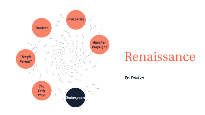 William Shakespeare by Weston Picken on Prezi
