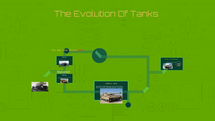 The Evolution Of Tanks by screw you on Prezi