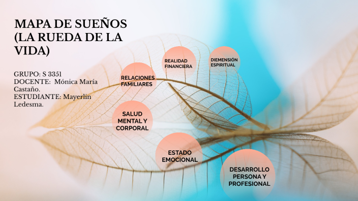 MAPA DE SUEÑOS by Mayerlin Ledesma on Prezi