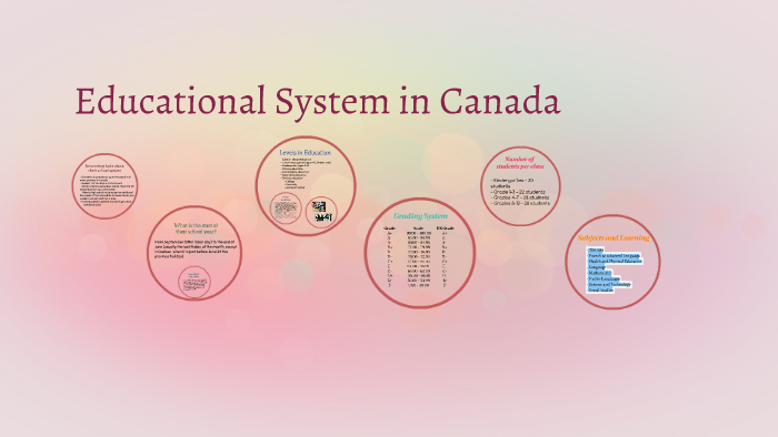 Educational System in Canada by Da Barkads on Prezi