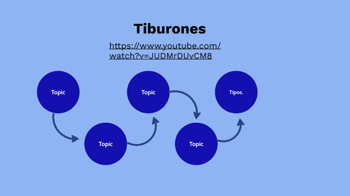 : Actividad_6_Pezi-Pedro Fabián-Obregón Gómez. by Fabián Obregón on Prezi