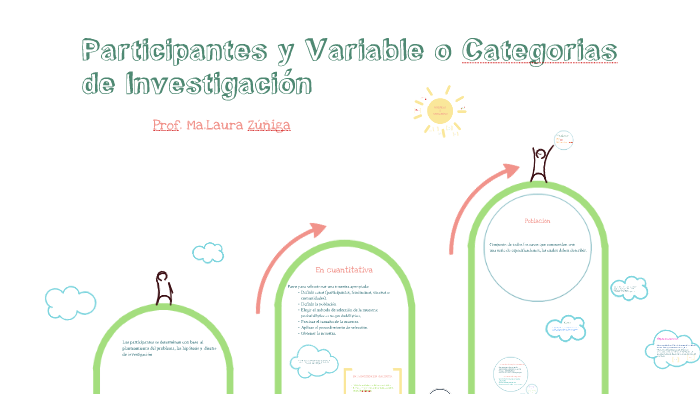 Participantes y Variables o Categorias de la Investigación by Ma. Laura ...