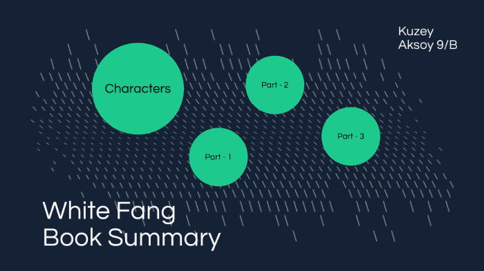 White Fang Book Summary by Kuzey Aksoy on Prezi