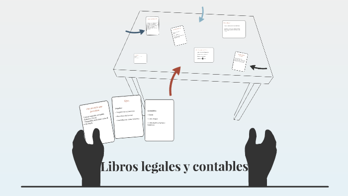 Libros legales y contables by Carlos Mora on Prezi