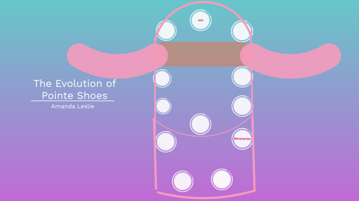 The Evolution of Pointe Shoes by Amanda Leslie on Prezi