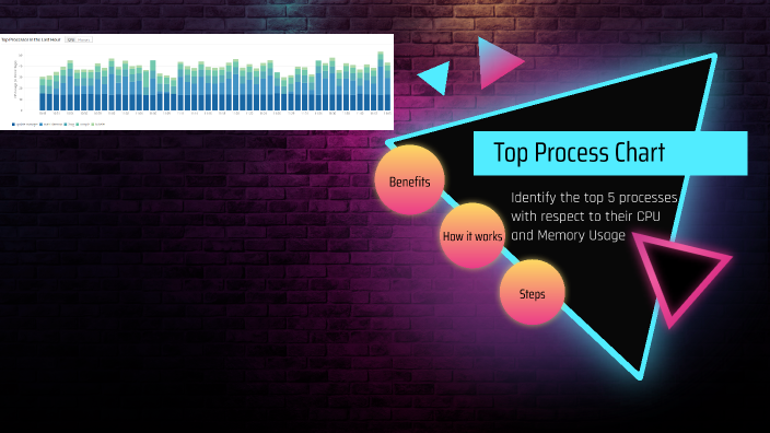 Top Process Chart by Grace Nalini on Prezi