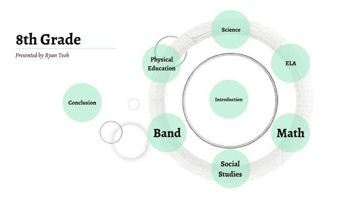 SLC slides by Ryan Teoh on Prezi
