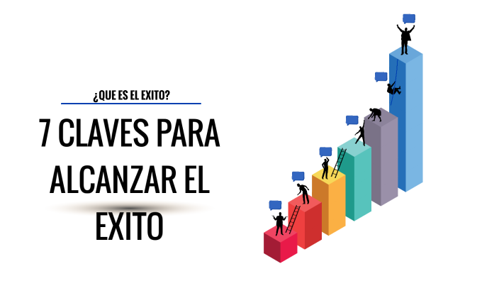¿QUE ES EL EXITO? by Luis Ovando on Prezi