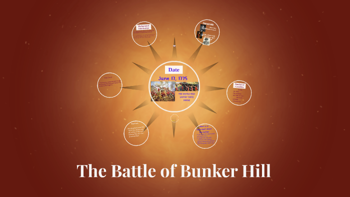 The Battle of Bunker Hill by Natalie Yonker on Prezi
