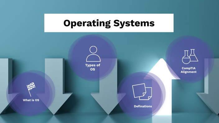 Operating Systems by Sevinc ULKER on Prezi