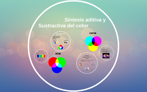 Síntesis aditiva y sustractiva del color by Carla Cadena on Prezi