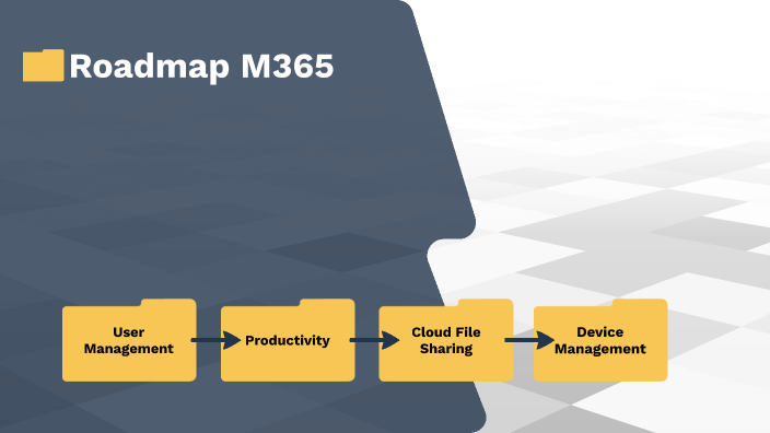 Strategie M365 by Michael Timmermans on Prezi