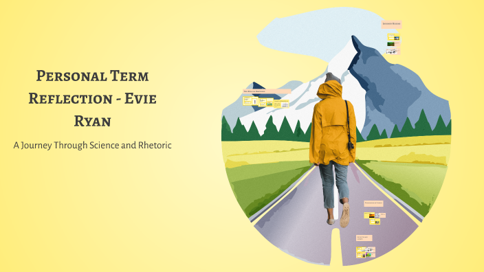 Personal Term Reflection - Evie Ryan by Evie Ryan on Prezi