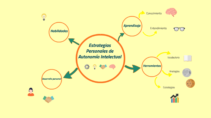 Estrategias Personales de Autonomía Intelectual by Estrella Carrizales ...
