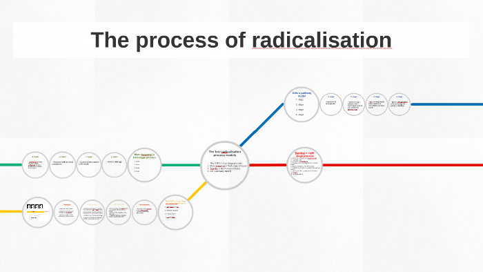 The Process of radicalisation by Immanuel Vorbach on Prezi