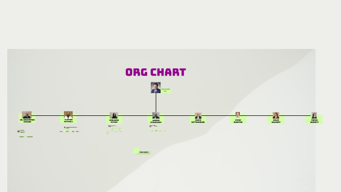 MHDD Org Chart 2024 by Deanna Allen on Prezi