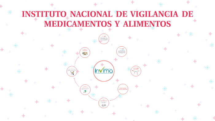 ¿Qué es invima? by Stella Rangel on Prezi