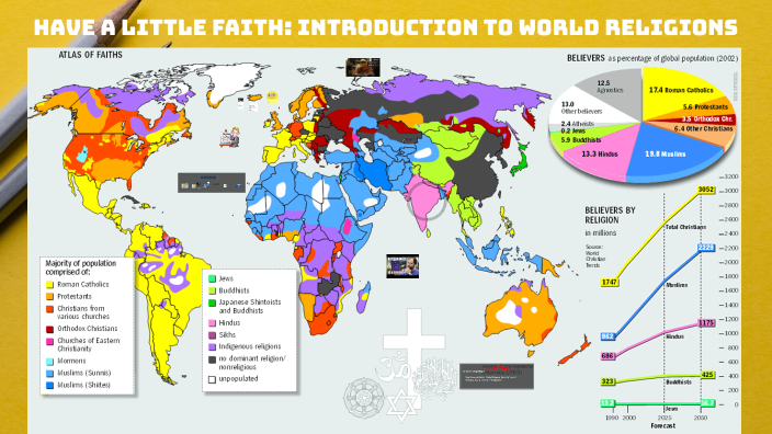 World Religions Introduction by Manuel Lopez on Prezi