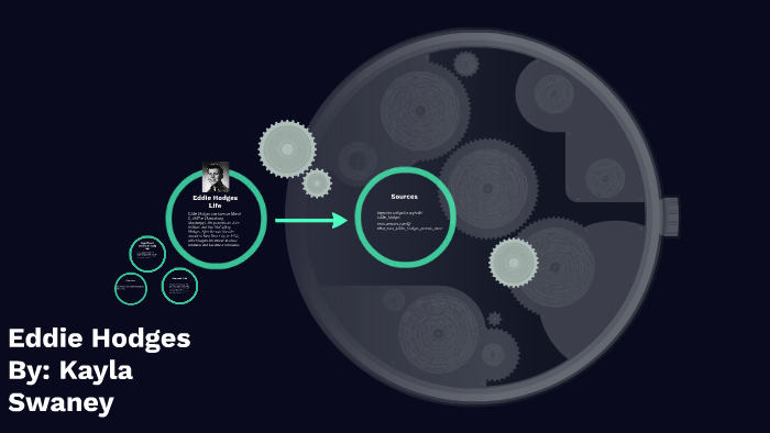 Eddie Hodges By: Kayla Swaney by kayla swaney on Prezi