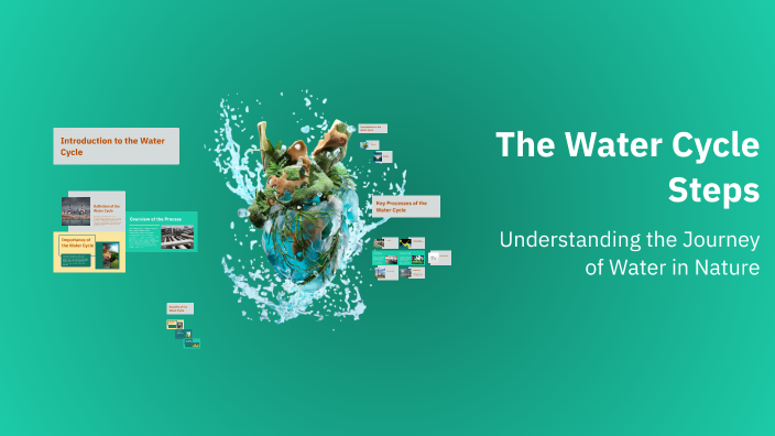 The Water Cycle Steps by Jennafer McMahan on Prezi