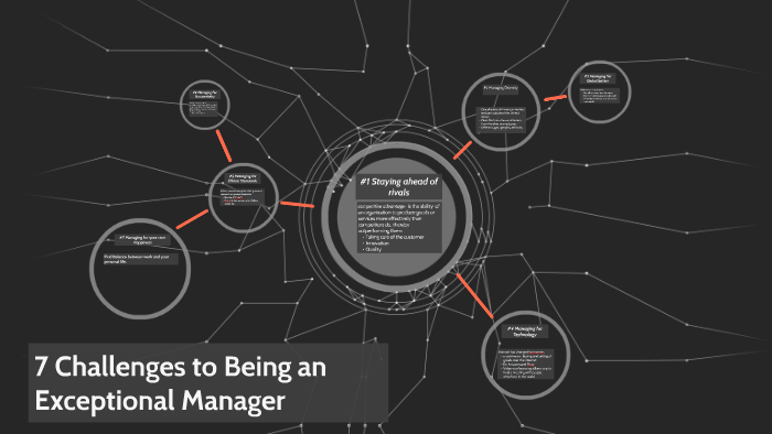 7 Challenges to Being an Exceptional Manager by Isabhella Castaneda on ...