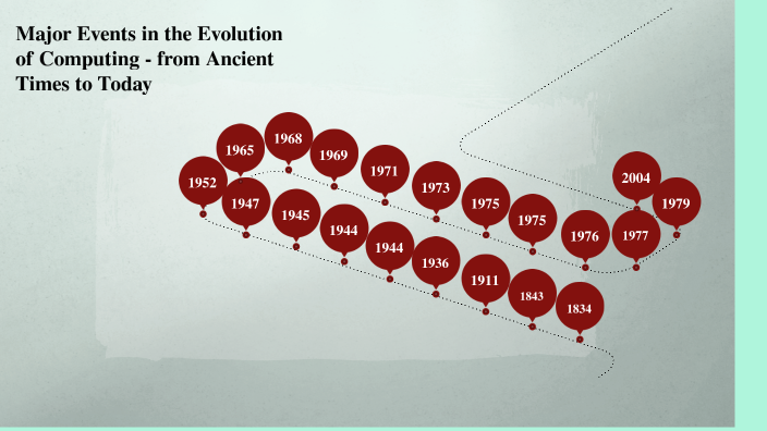 Evolution of computing timeline by Leea Port on Prezi