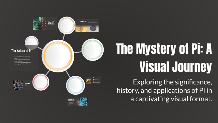 The Mystery of Pi: A Visual Journey by Dilip Dhakal on Prezi