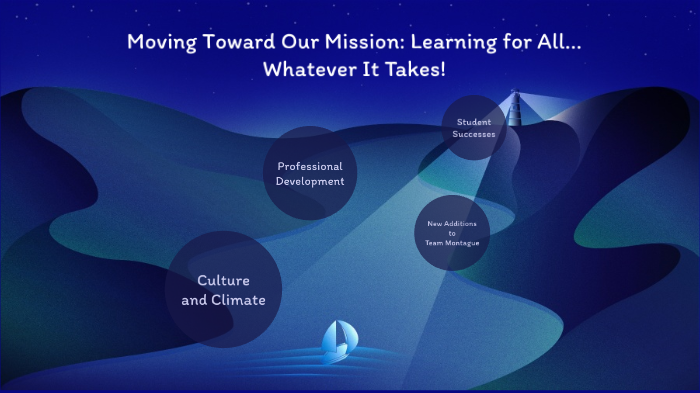 Board Presentation by Melissa Bellinger on Prezi