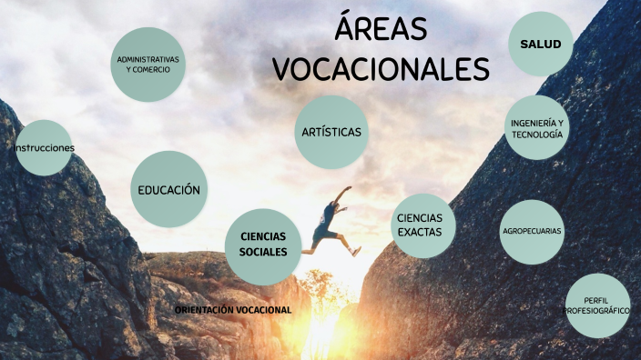 Áreas vocacionales by Claudia Martinez Rayo on Prezi