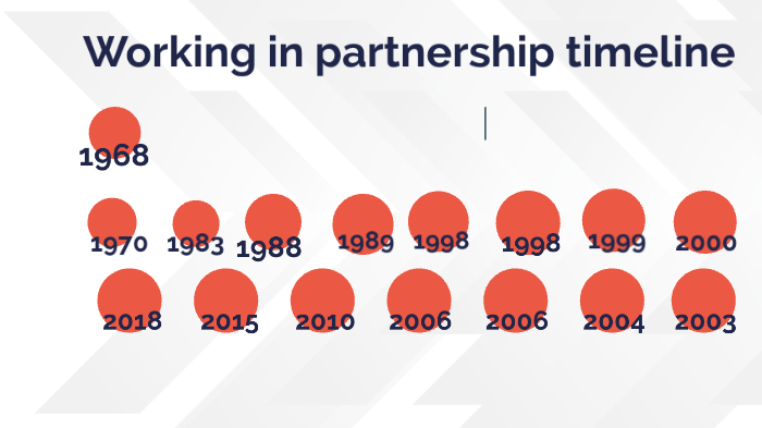 Working in partnership timeline by Abi Wadsworth on Prezi