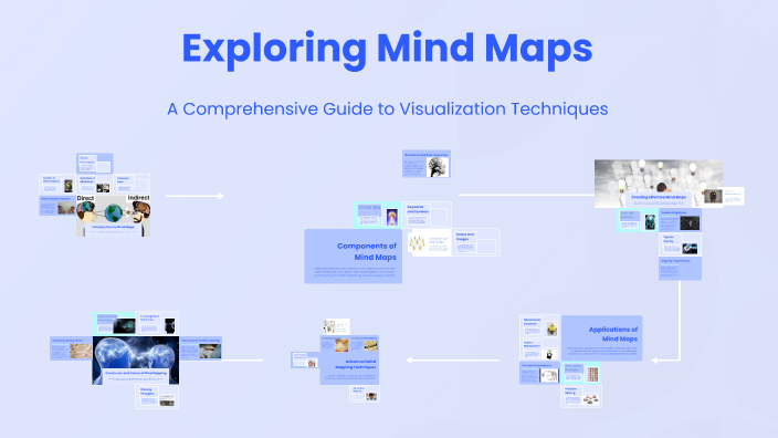 Exploring Mind Maps by mackenzie holtzman on Prezi
