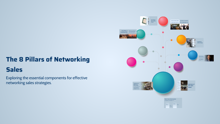 The 8 Pillars of Networking Sales by arham fahad on Prezi