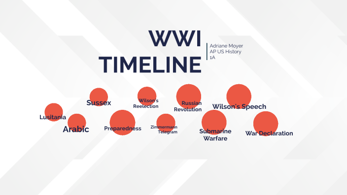 WWI Timeline by Ariana Moyer on Prezi