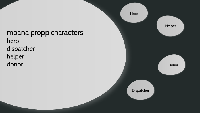 Moana propp characters by jada gordon on Prezi