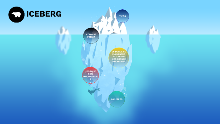 Iceberg By ángel Criollo On Prezi