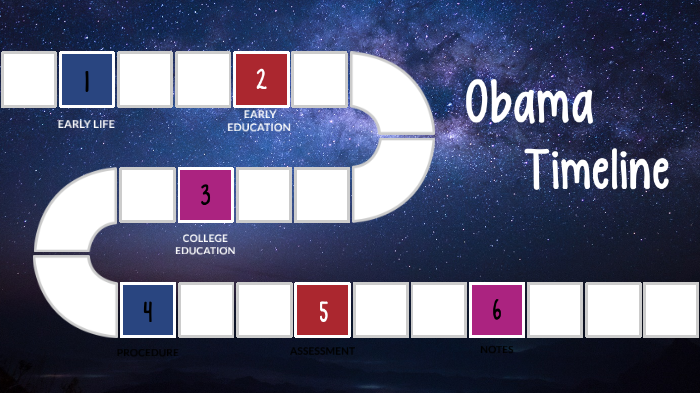 Barack Obama timeline by Jackson Norris on Prezi