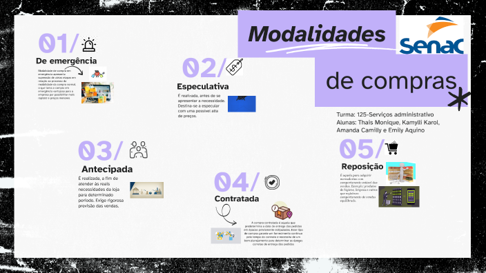 modalidades de compras by Kamylli Karol on Prezi