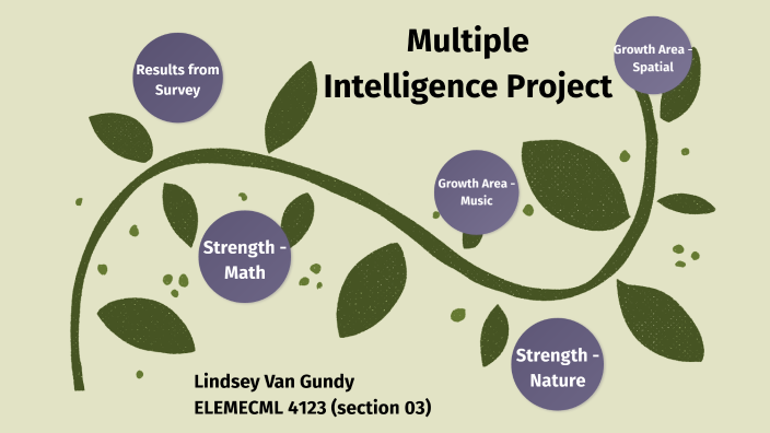Multiple Intelligence Project by Lindsey Van Gundy on Prezi
