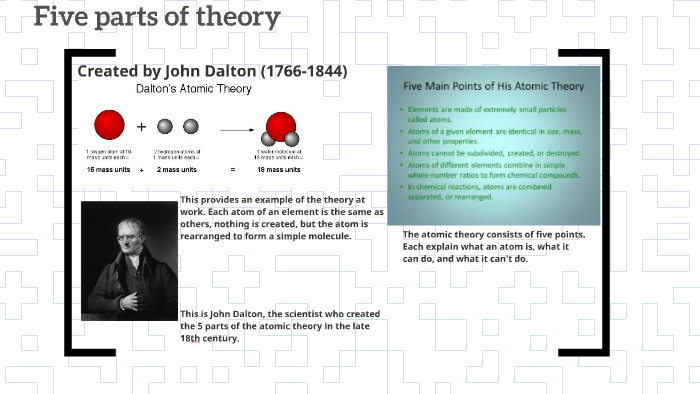 Five parts of theory by Sarah Hardman on Prezi Next