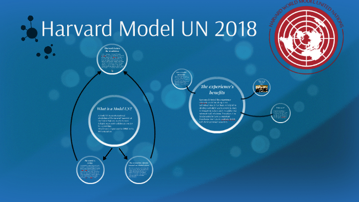 Harvard Model UN 2018 by on Prezi