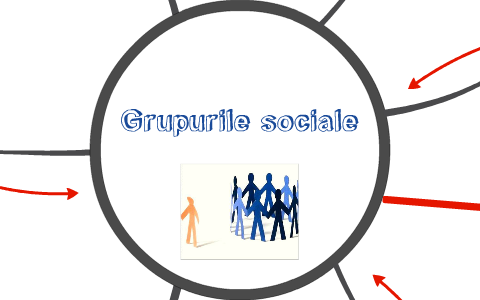 Grupurile sociale by Costin Elena on Prezi