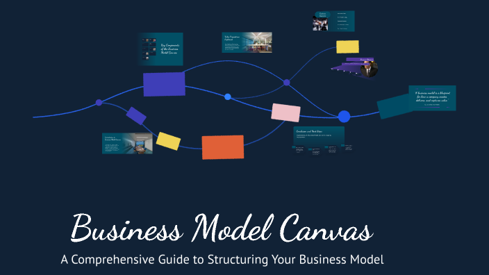 Business Model Canvas by fanta sanogo on Prezi