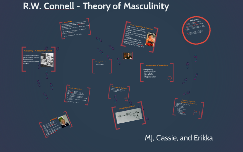 Masculinities - R. W. Connell by Erikka Dal Bello on Prezi