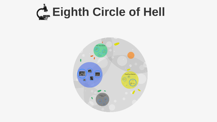 Eighth Circle of Hell by Reece LeResche on Prezi