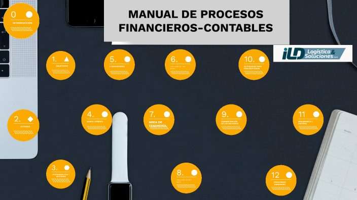 MANUAL DE PROCESOS FINANCIEROS-CONTABLES by German Quesada on Prezi