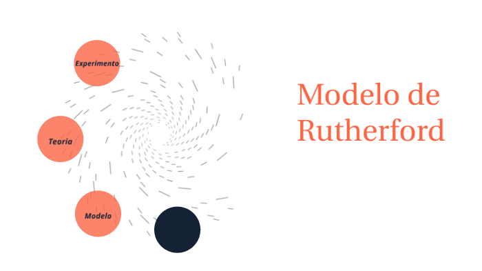 modelo de rutherford by camila marquez on Prezi