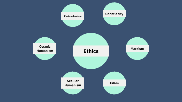 ethics project by Marie Reuter on Prezi