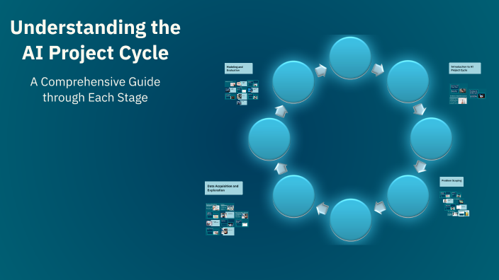 Understanding the AI Project Cycle by Divya Gautam on Prezi