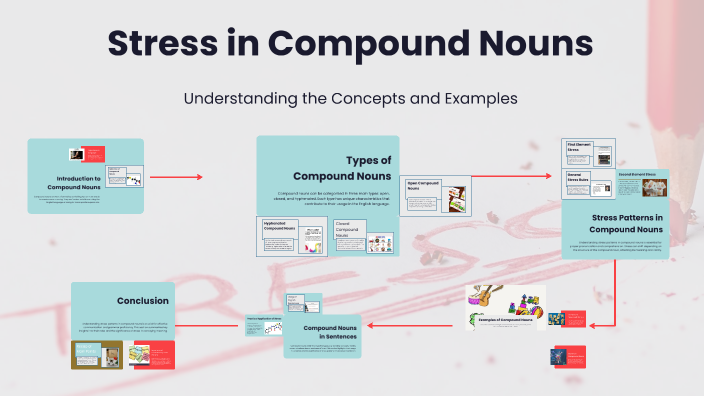 Stress in Compound Nouns by Aynur Kuralova on Prezi