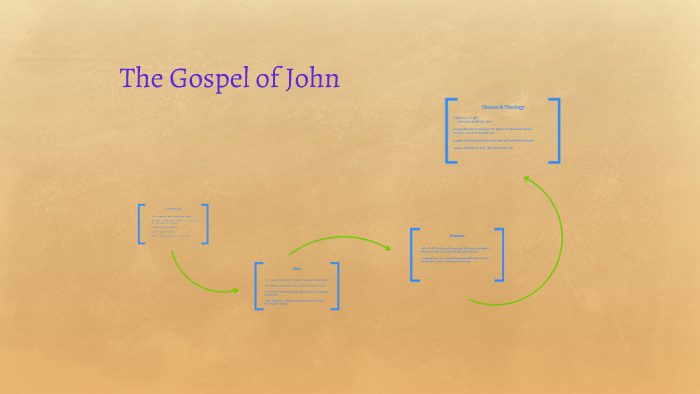 The Gospel of John by Rachel Wightman on Prezi
